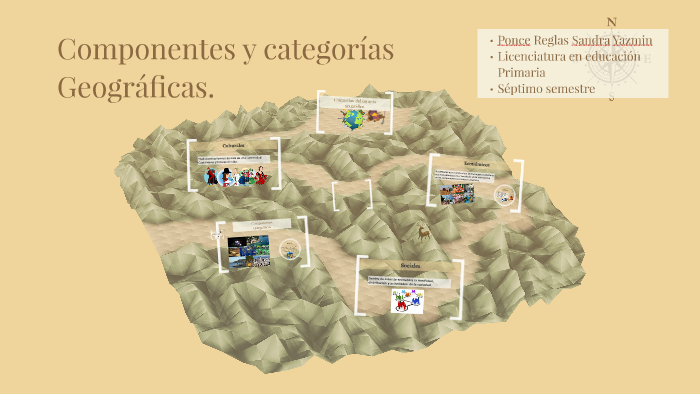 Componentes y categorías Geográficas. by sandra ponce on Prezi