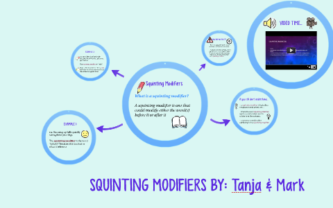 Squinting Modifiers by Tanja Milutinovic on Prezi