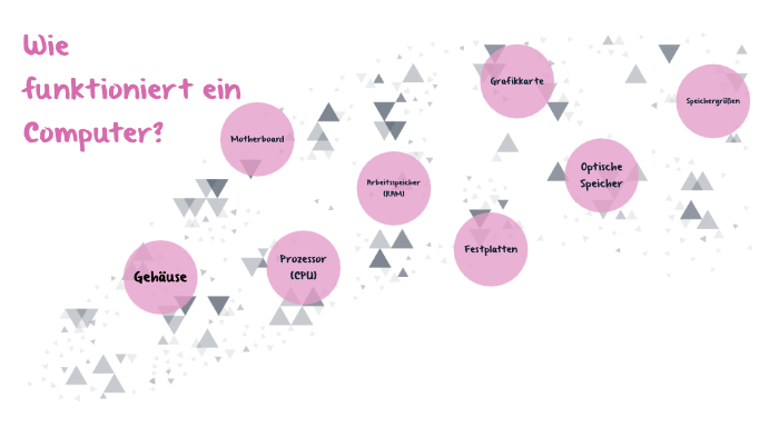 Wie funktioniert ein Computer? by Konstanze S on Prezi