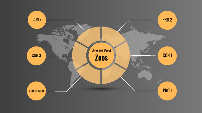 What are the Pros and Cons of Zoos by Seojin Park on Prezi