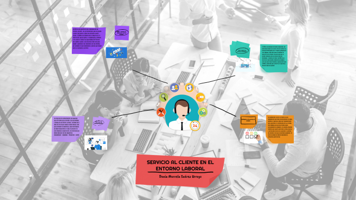 Mapa mental/Servicio al Cliente - Dania Suárez by Dania Marcela Suarez ...