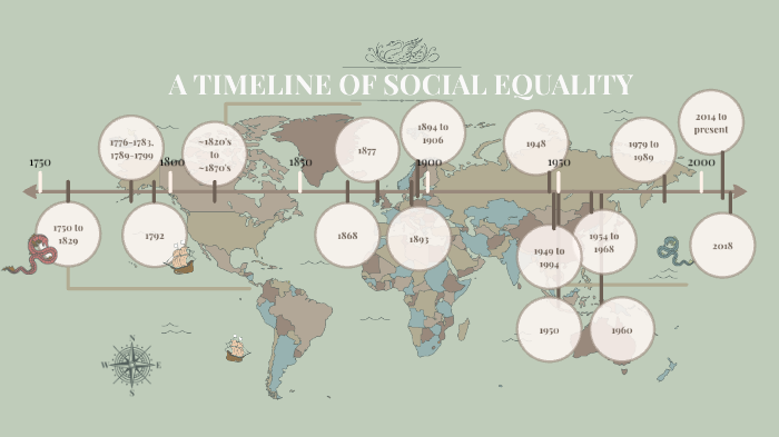 A Timeline of Social Equality by Riley Billiot on Prezi