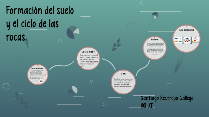 Formación del suelo y el ciclo de las rocas. by Jenifer Rodrigiuez on Prezi