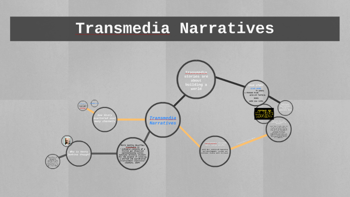 Transmedia Narratives by lauren mulhall on Prezi