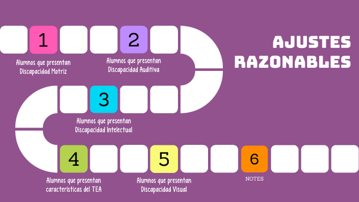Ajustes razonables by Alejandra Diaz on Prezi