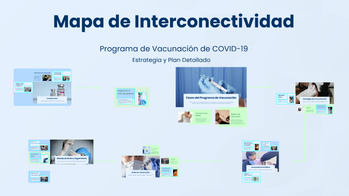 Mapa de Interconectividad by fridan gomez on Prezi