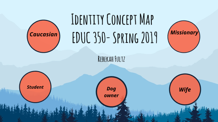 Identity Concept Map by Rebekah Fultz on Prezi