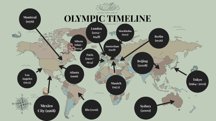 Olympic Timeline by Sydney Macdonald on Prezi