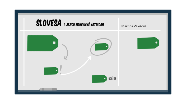 Slovesa a jejich mluvnické kategorie by Martina Valešová on Prezi