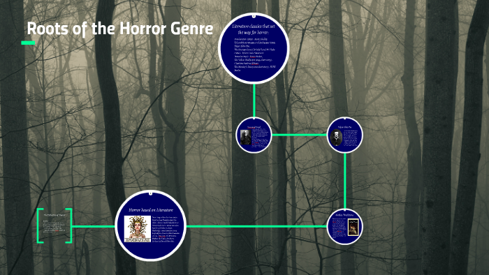 Roots of the Horror Genre by liz hearney on Prezi