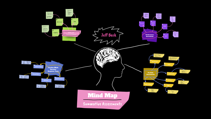 Mind Mapping_Summative Assessment by Jeff Beck on Prezi