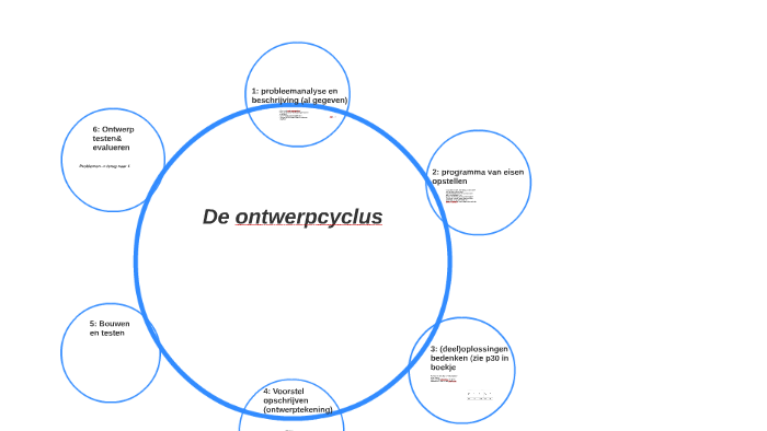De ontwerpcyclus by lars van dijk on Prezi