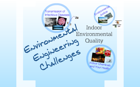 Environmental Engineering Challenges - Indoor Environmental Quality by ...