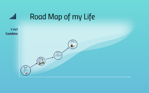Road Map of my Life by uriel gandara on Prezi
