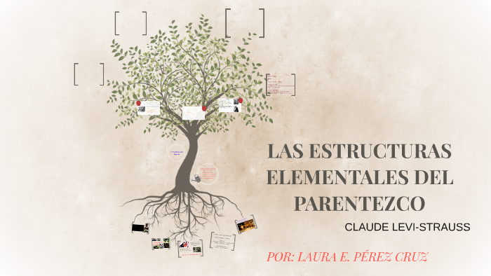 LAS ESTRUCTURAS ELEMENTALES DEL PARENTEZCO by Laura Perez cruz on Prezi