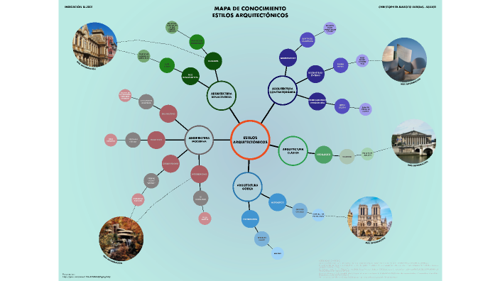 Mapa de conocimiento - Estilos arquitectónicos by Christopher Maroto