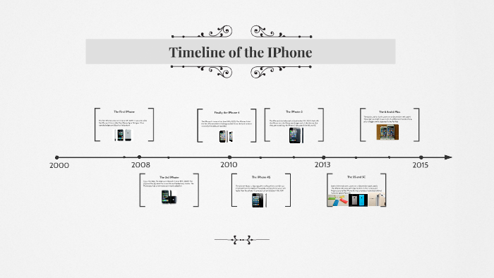 Timeline of the IPhone by canon crawford