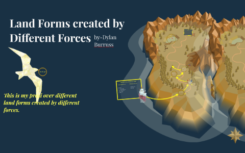 Land Forms created by Different Forces by Dylan Burruss on Prezi