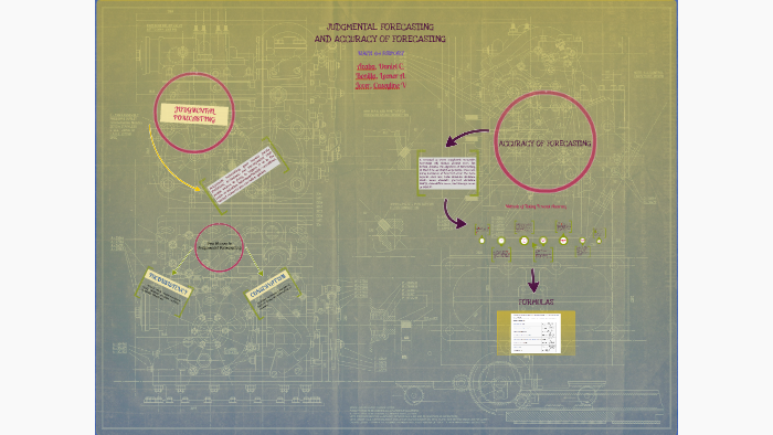 Judgmental Forecasting And Accuracy Forecasting By Dan Acaba On Prezi