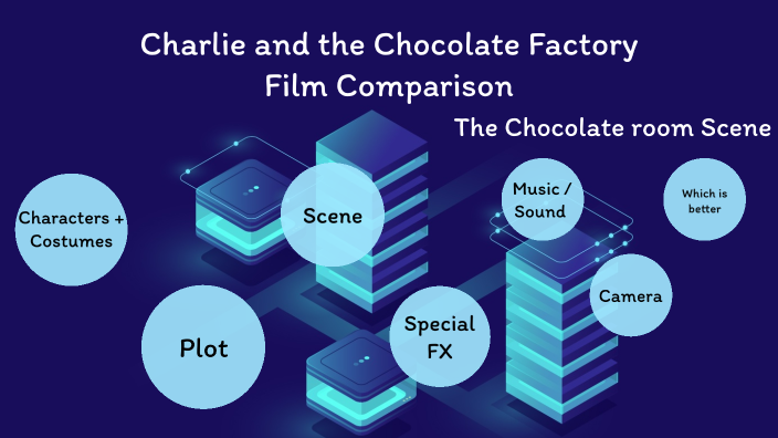 Charlie and the Choc Factory Comparison by Elie GERGES