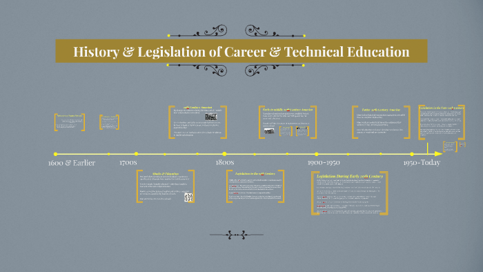 History & Legislation of Career & Technical Education by Megan Dean on ...