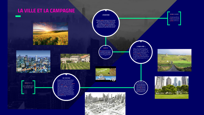 LA VILLE ET LA CAMPAGNE by yassou sebai on Prezi