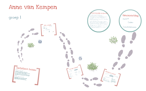 Anne van Kempen by Maartje van den belt on Prezi