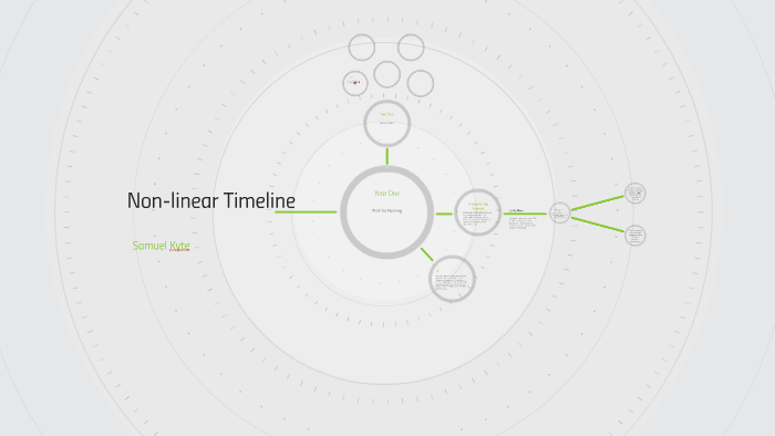 Non-linear Timeline by Samuel Kyte on Prezi