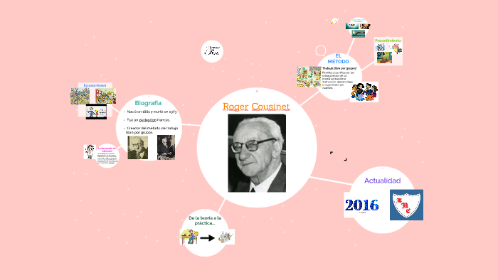 Roger Cousinet by Romina Brussone on Prezi