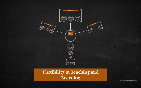 Flexibility in Teaching and Learning by Paul Wagenhoffer on Prezi