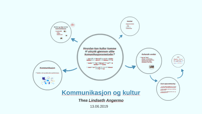 Forholdet mellom kommunikasjon og kultur by Thea Lindseth Angermo on Prezi