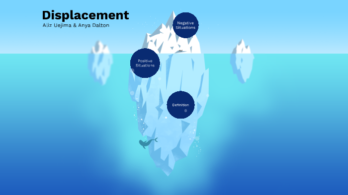 Coping Strategy-Displacement by Aliz Uejima on Prezi