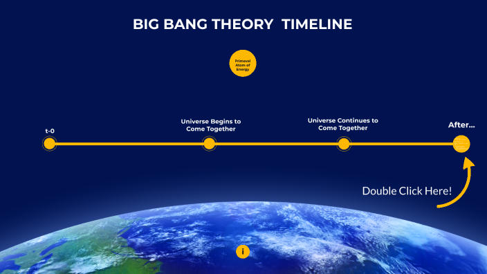 Emma L Big Bang Theory Timeline by Emma Leong on Prezi