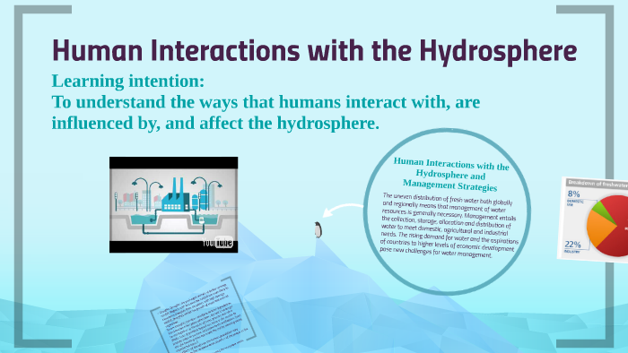 Human Impacts on the Hydrosphere by Rebecca Belobrajdic on Prezi