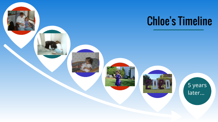 Chloe's Timeline by Chloe Barrett on Prezi