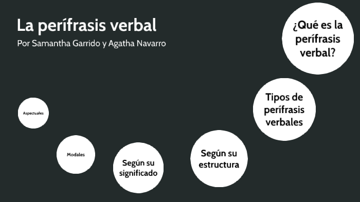 La perífrasis verbal by Samantha Garrido Naranjo on Prezi
