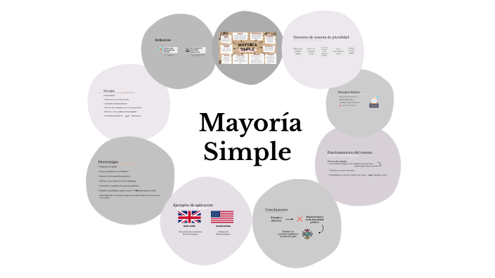 Esquema Mayoría Simple by Valentina isidora Valencia Espinosa on Prezi