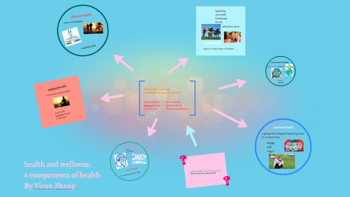 6 components of health by linda zhang on Prezi