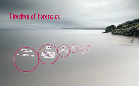Timeline of Forensics by Austin Priese on Prezi