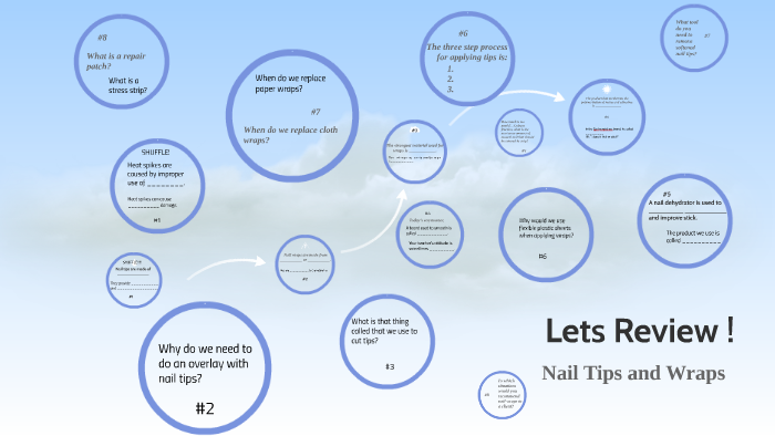 Lets Review ! by on Prezi