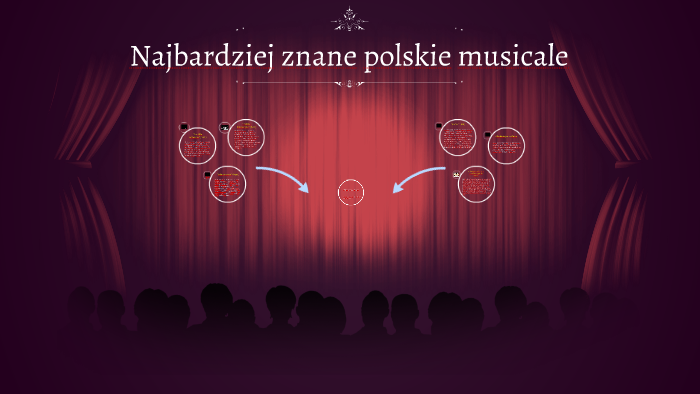 Najbardziej znane polskie musicale by Julia Łukasiak on Prezi