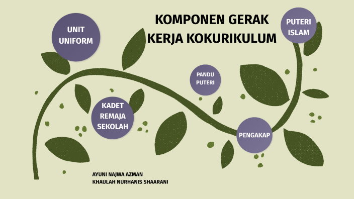 KOMPONEN - UNIT BERUNIFORM by yuni najwa on Prezi