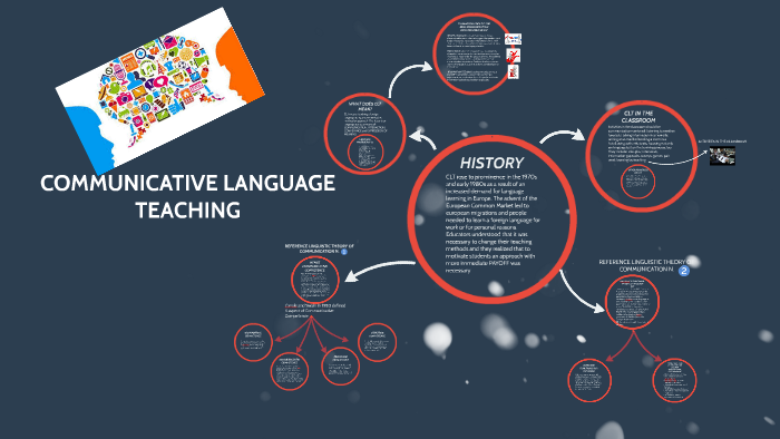 COMMUNICATIVE LANGUAGE TEACHING by elisabetta penna on Prezi