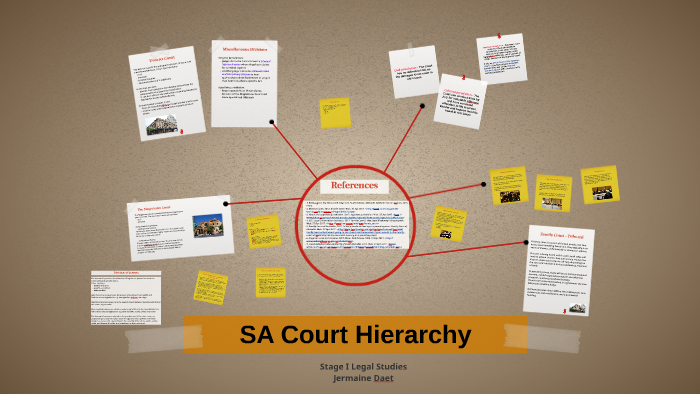 SA Court Hierarchy by Jermaine Daet on Prezi