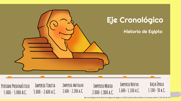 Eje Cronológico Historia de Egipto by Elena mm on Prezi