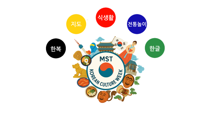 World Map Zoom의 복사본 by Yunny Na on Prezi