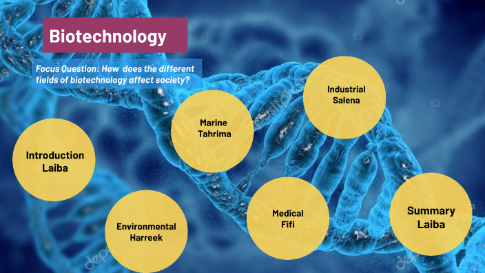 AP Biology Presentation on Biotechnology by Salena Dhanraj on Prezi