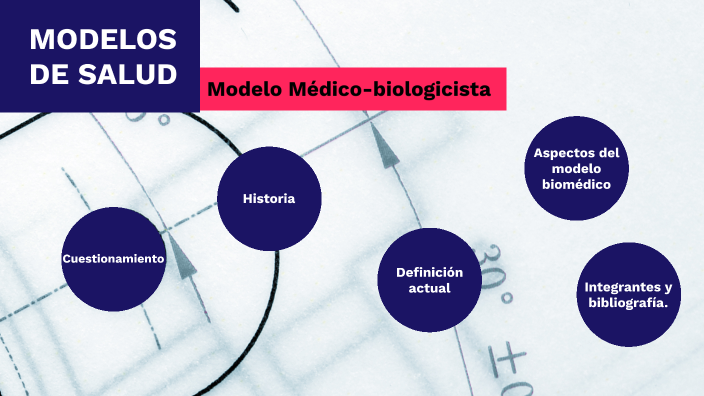 MODELO MÉDICO-BIOLOGICISTA by Estefanía Román Manrique on Prezi