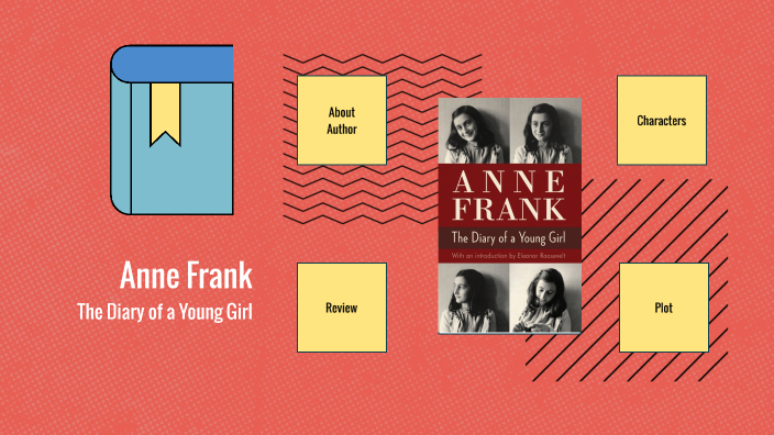 Anne Frank presentation by Rosmelanny Genao on Prezi