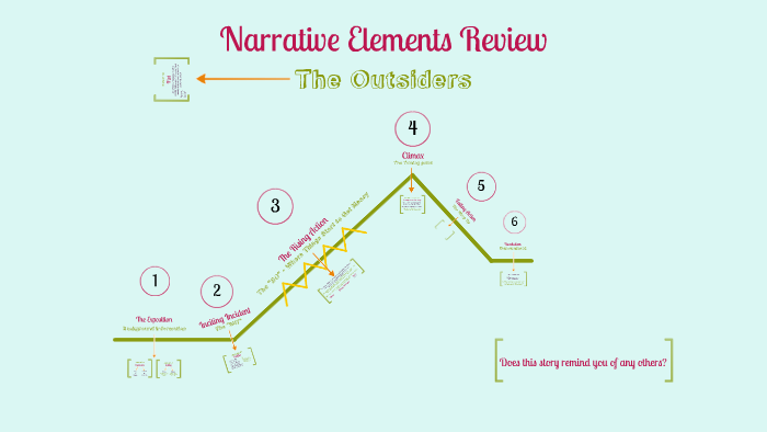 Narrative Elements Review - The Outsiders by Sarah Noyes on Prezi